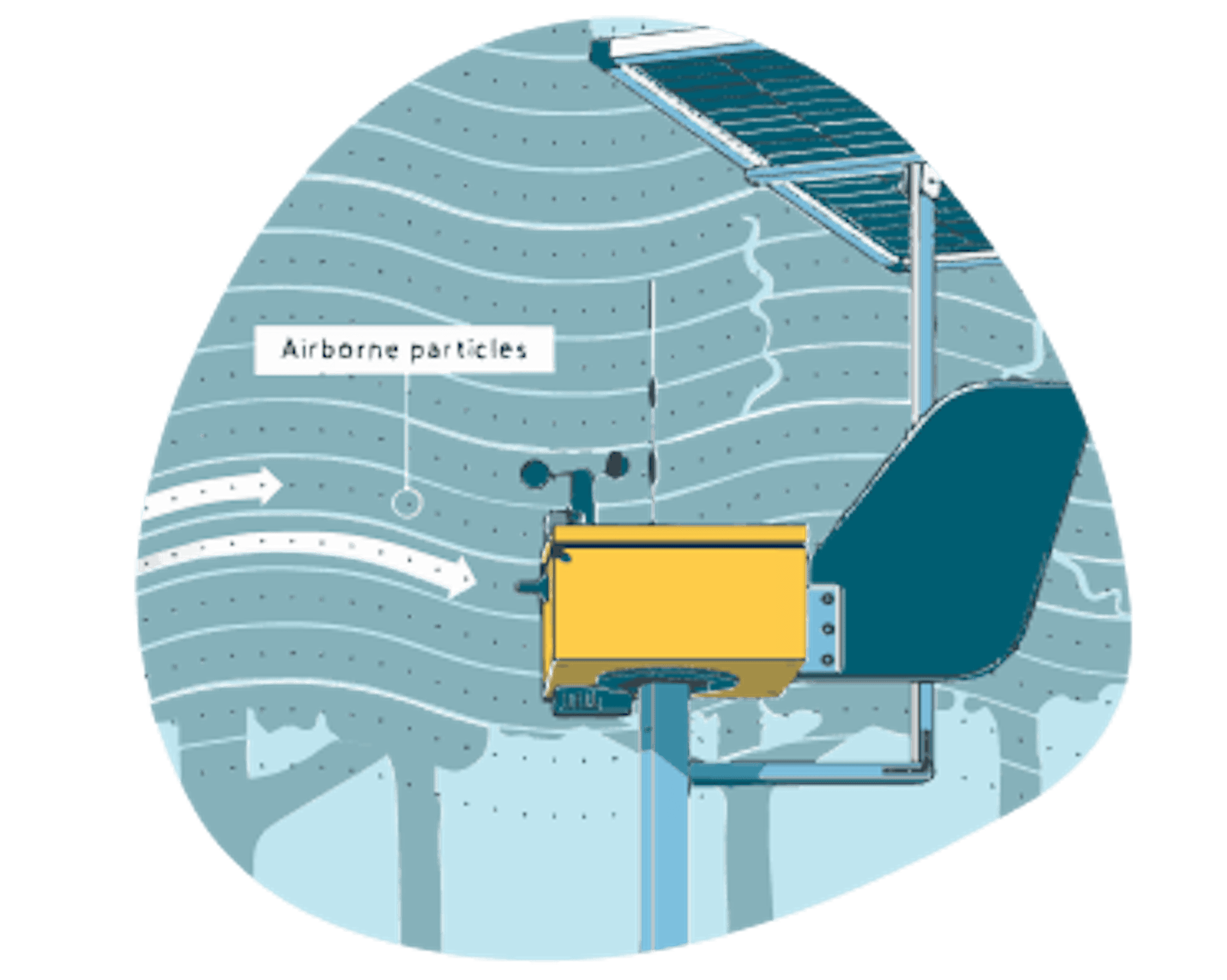BioScout | How BioScout Works
