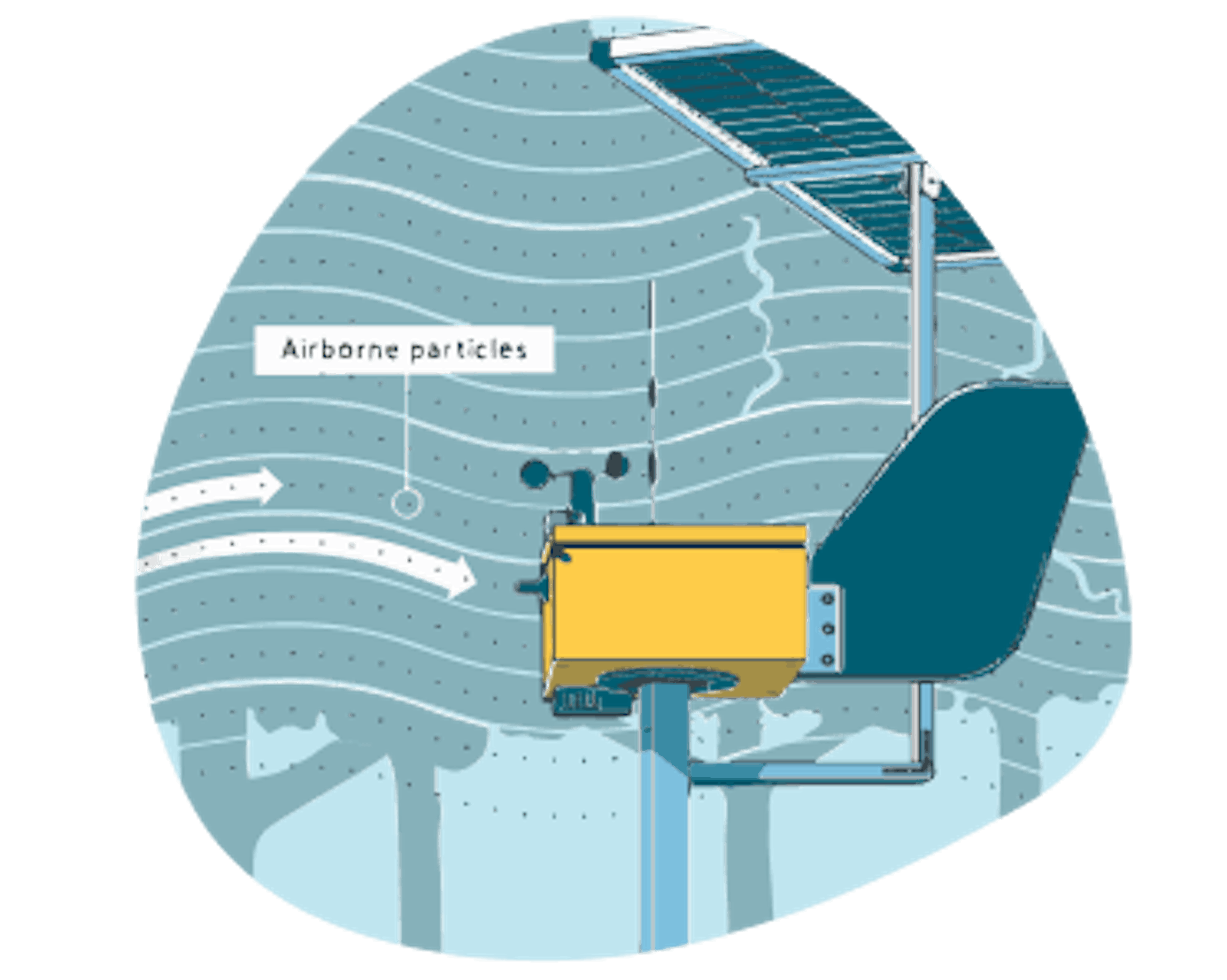 BioScout | How BioScout Works