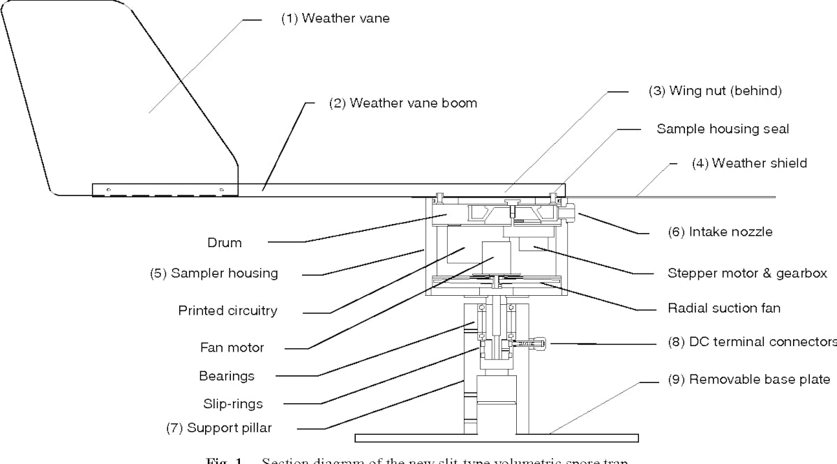 Spore trapping: what is it, and why is it important for agriculture?