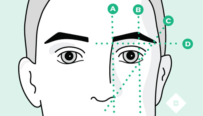 Eyebrow grooming men store