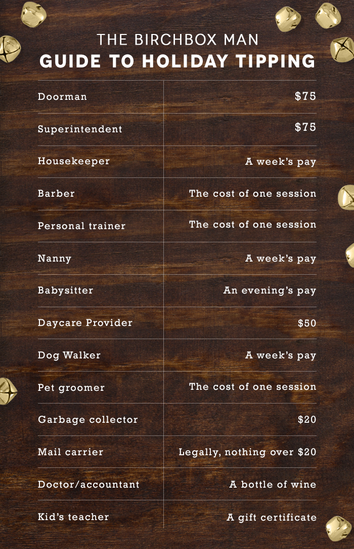 The Holiday Tipping Guide: Here is Who (and How Much) You Should Tip ...