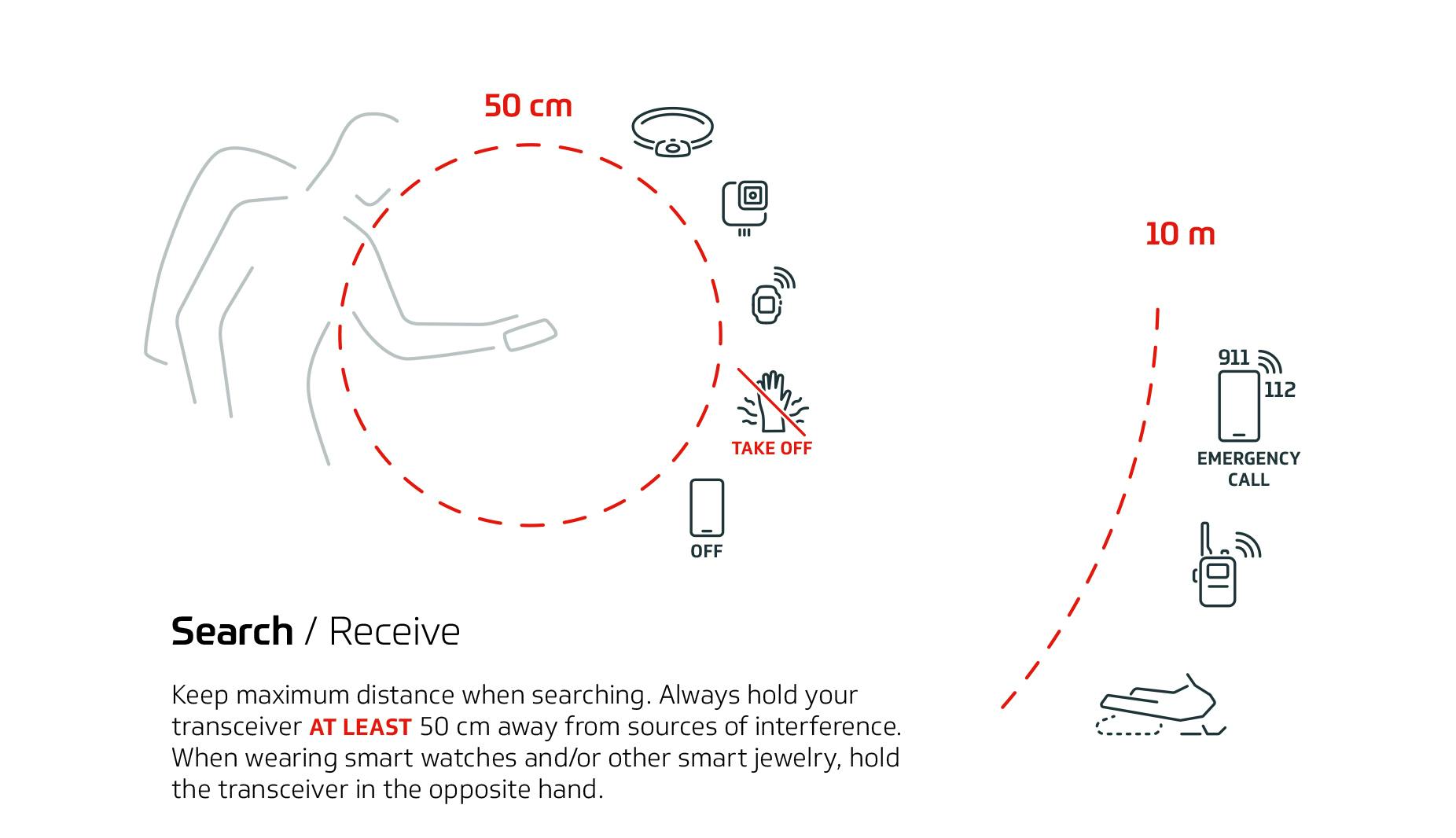 QC Lab: Beacon Interference | Black Diamond Equipment
