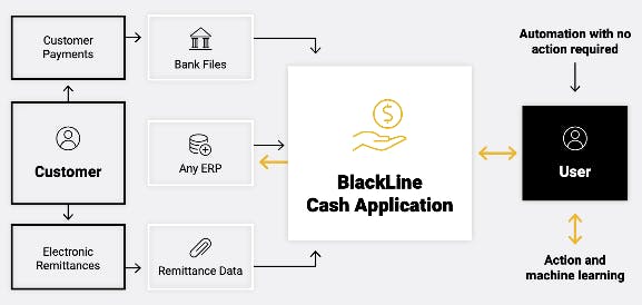 How BlackLine Enables Modern Continuous Cloud Accounting | BlackLine ...