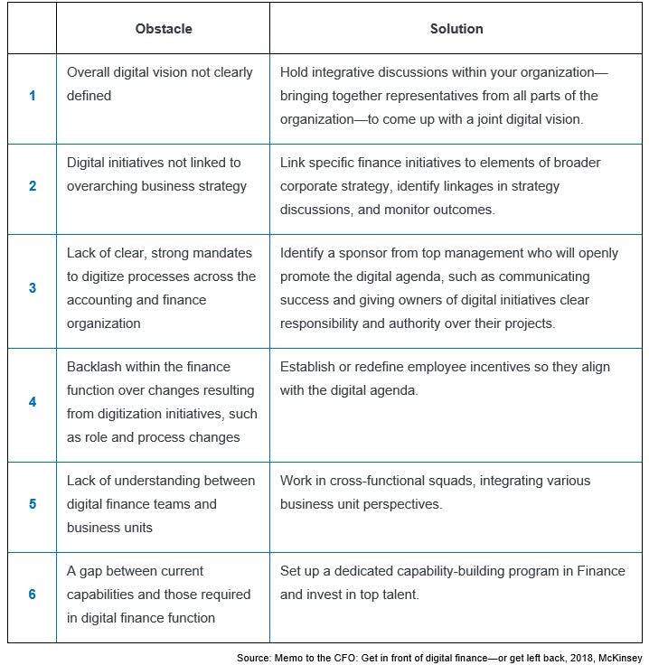 Change Management Framework McKinsey