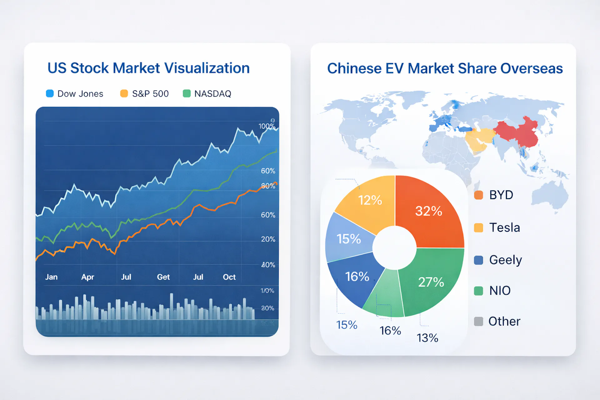 Visual Marketing: The Complete Guide to Strategy, Tools, and Examples