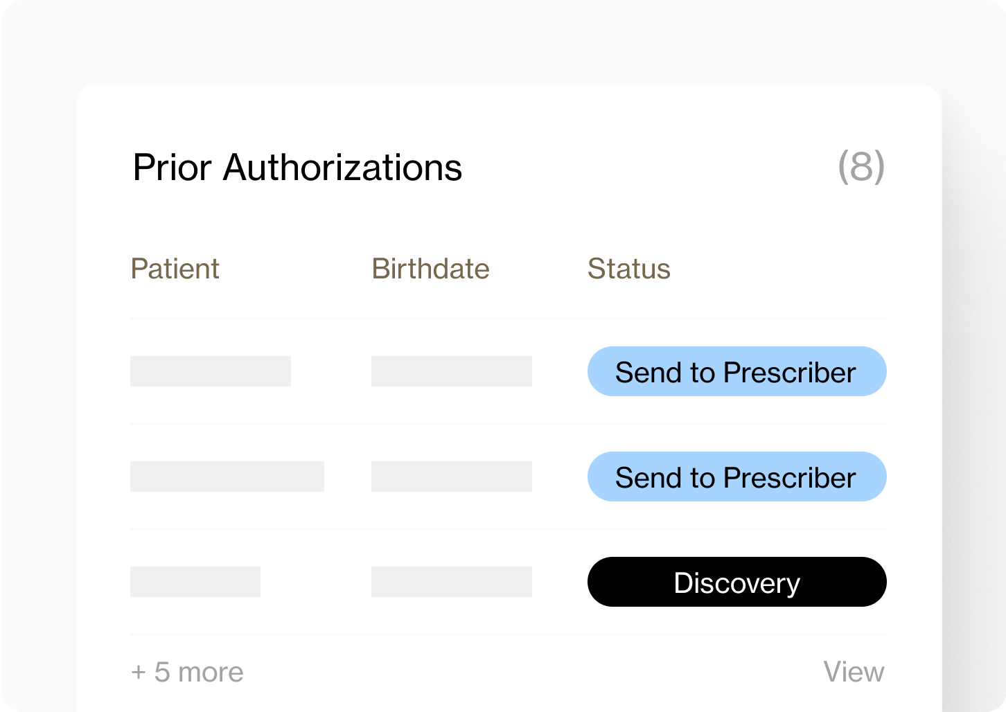 List of prior authorizations with columns for Patient, Birthdate, and ...