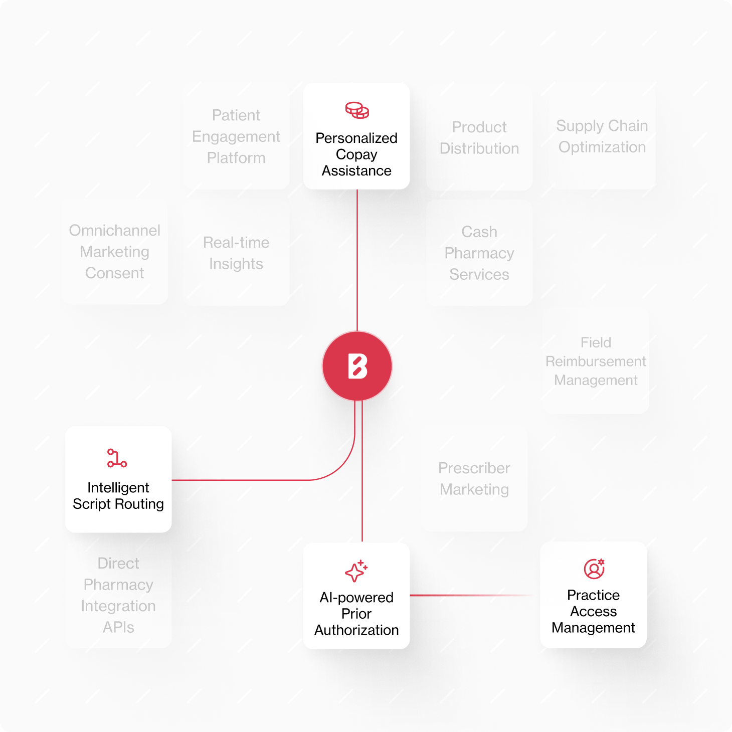 BlinkRx’s integrated platform provides patients with a seamless ...