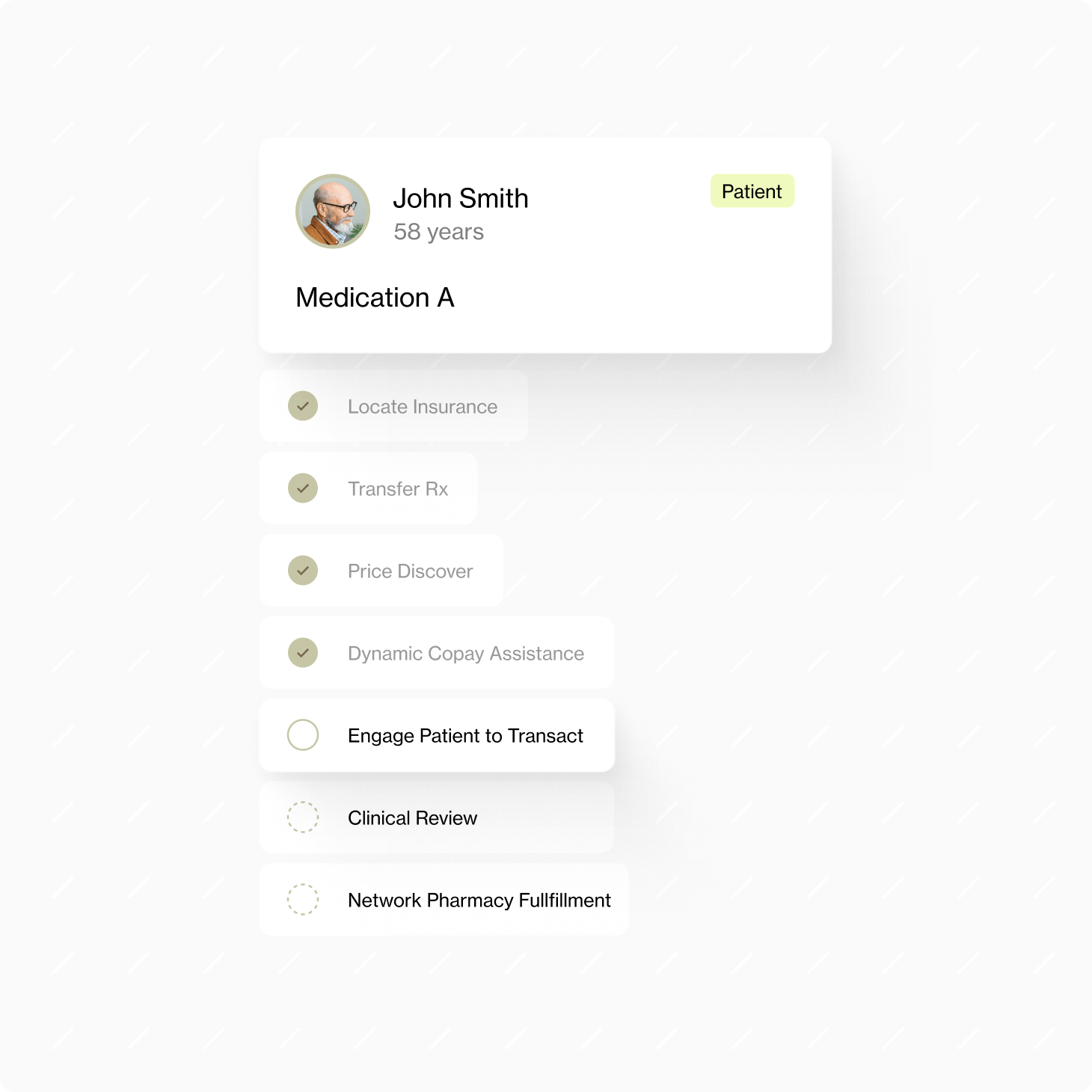 BlinkRx’s integrated platform provides patients with a seamless ...