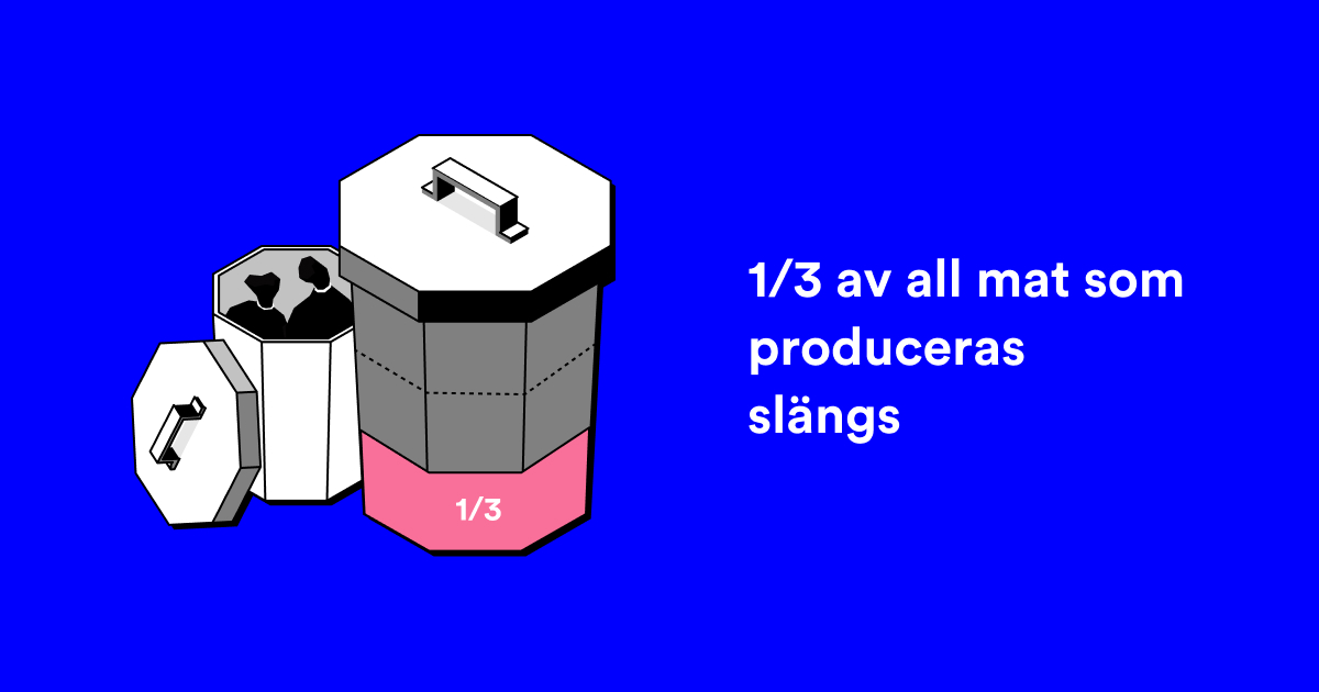 Blir världen bättre? | 1/3 av all mat som produceras slängs