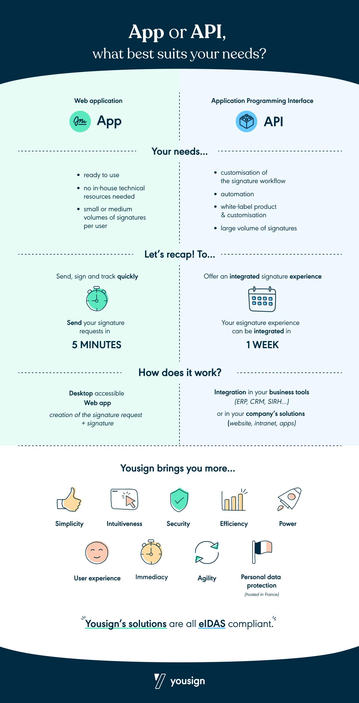 App or API: how to choose? [+infographic]