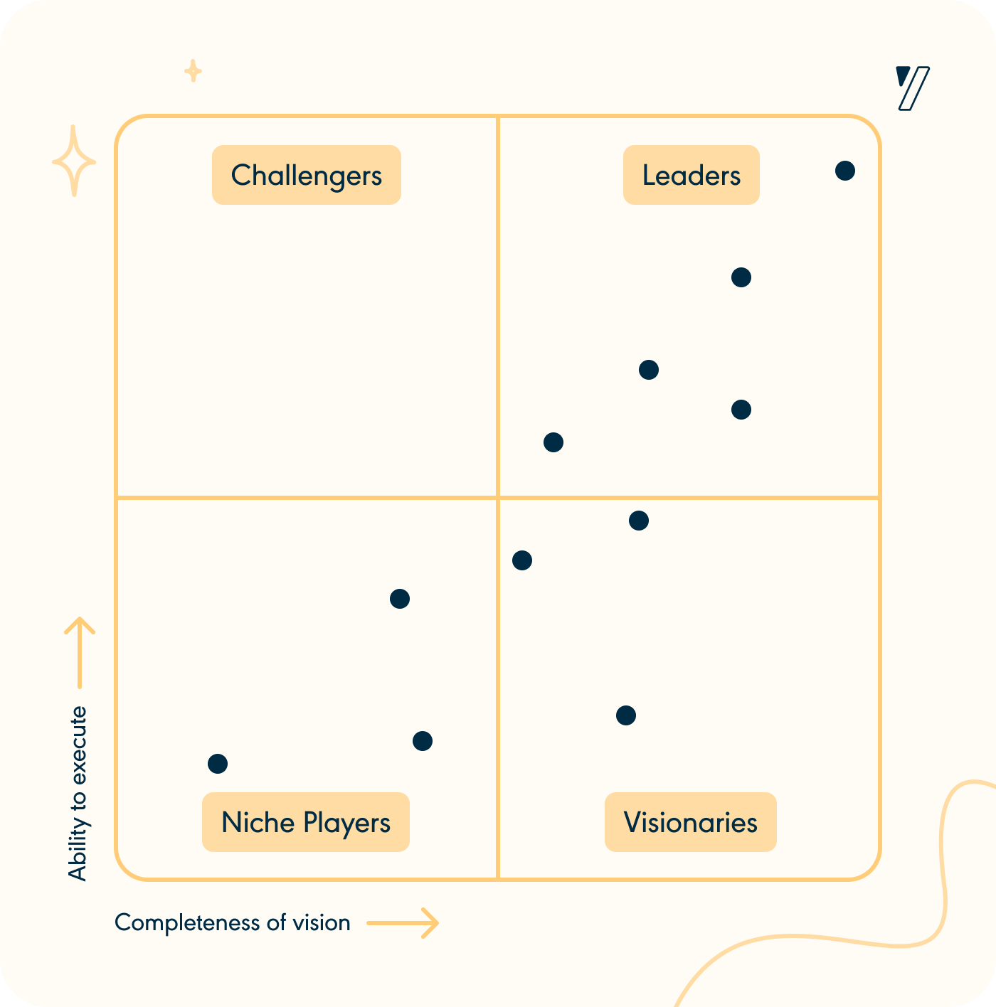 Der Gartner Magic Quadrant: Wettbewerbsanalyse im IT-Sektor