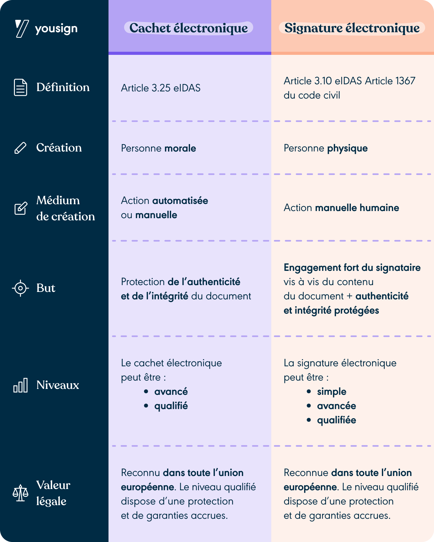 Cachet électronique & Cachet serveur : réglementations, usages