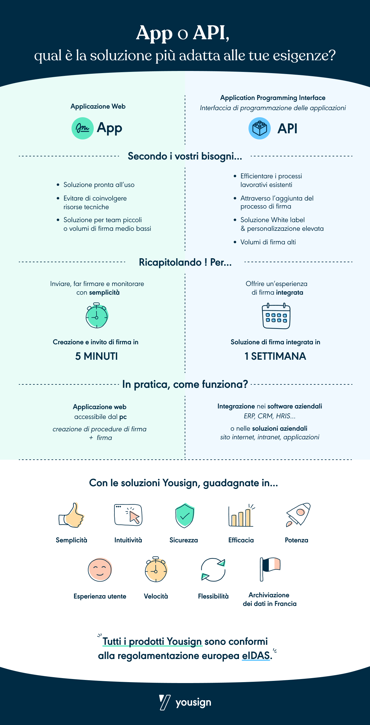 Applicazione o API: quale scegliere? [+infografica]