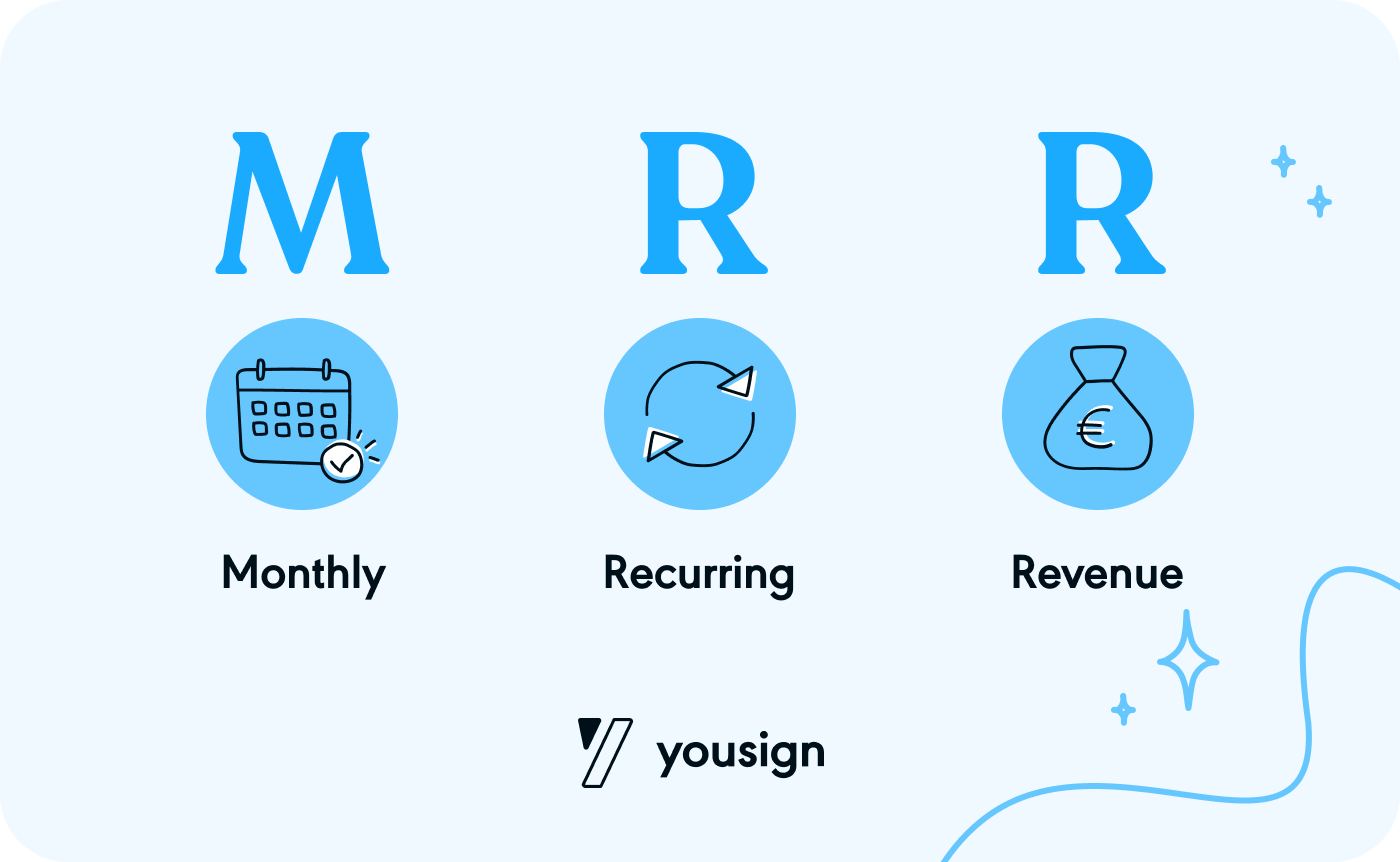 Monthly Recurring Revenue (MRR): Definition & Berechnung