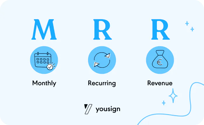MRR (Monthly Recurring Revenue) : définition et calcul