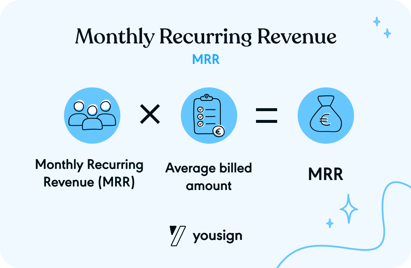 MRR (Monthly Recurring Revenue) : définition et calcul