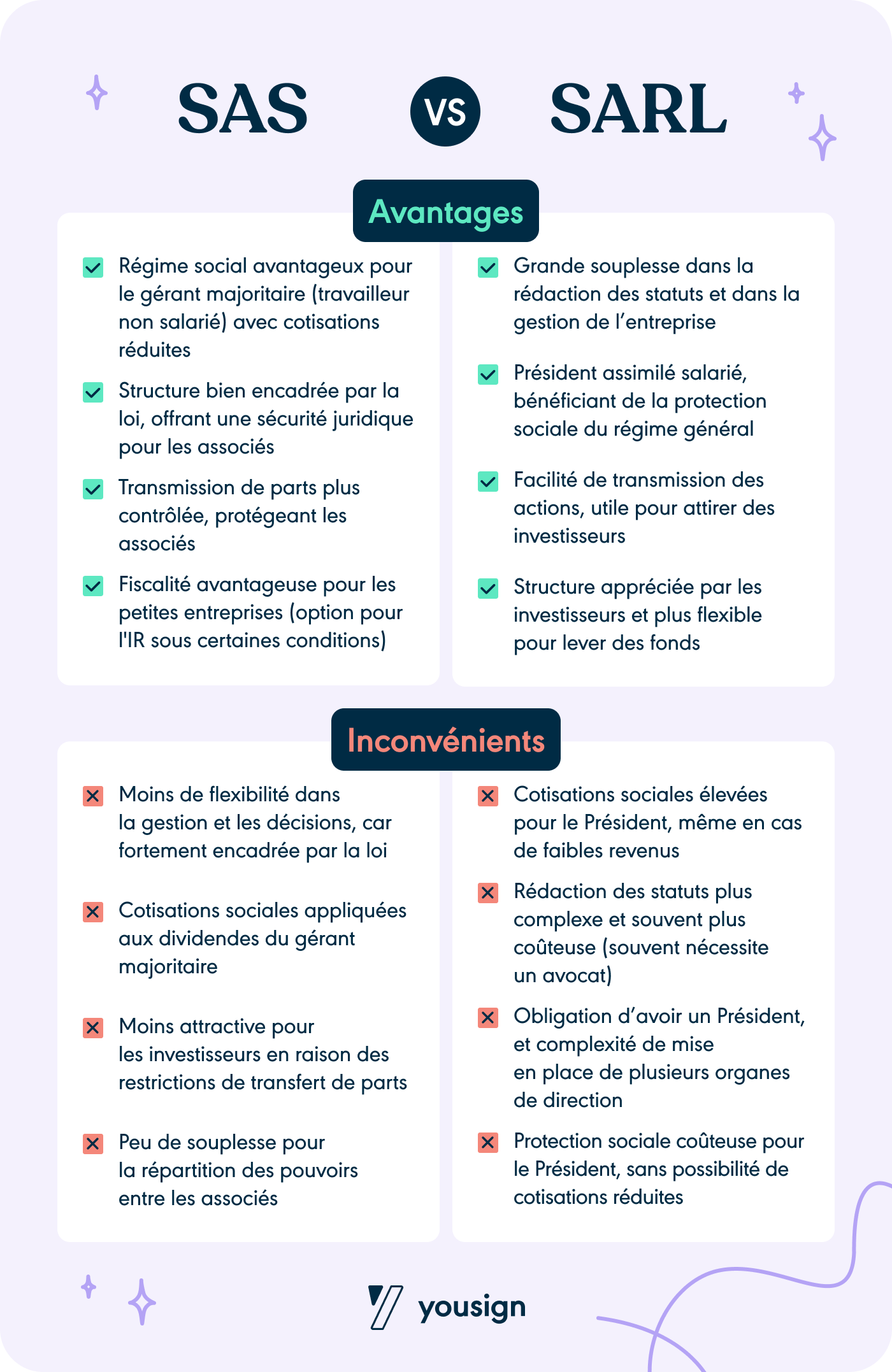SAS ou SARL : Quelle forme juridique choisir