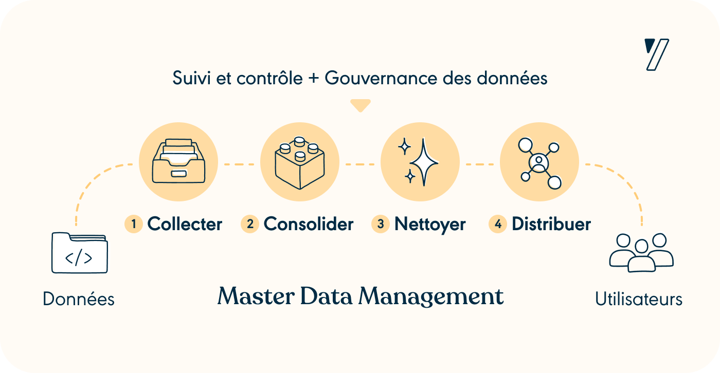 La centralisation des infos pour booster l’efficacité