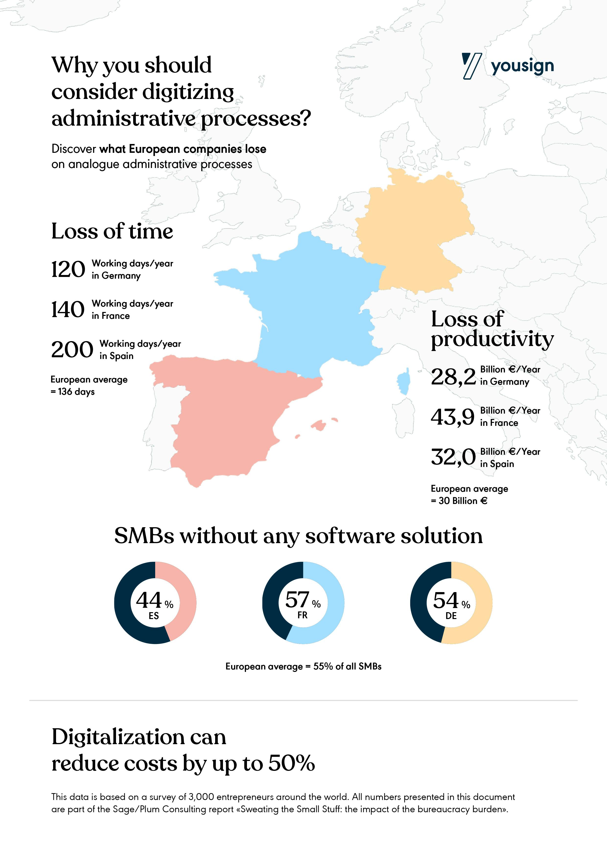 Hyperdigitalisation: impact on business processes