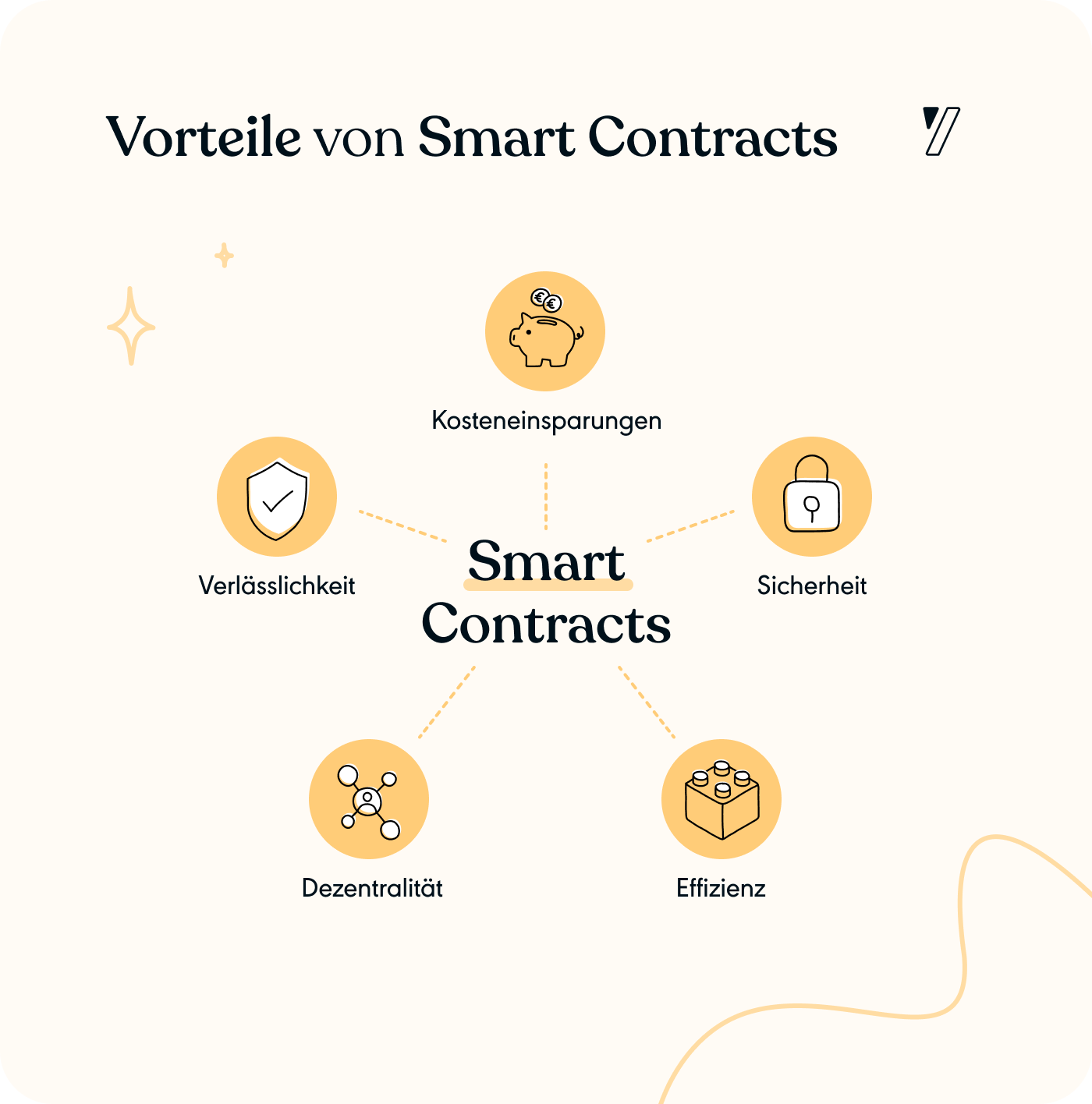 Smart Contracts in Blockchain: Alle Infos