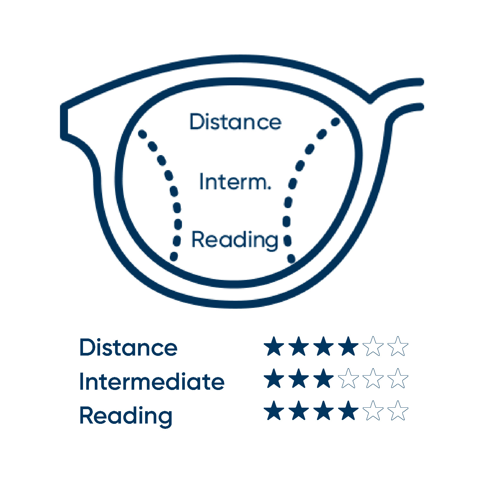 Our Progressive Lenses - Bailey Nelson Canada