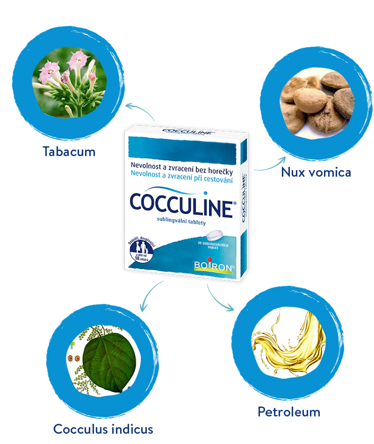 Cocculine® – Na nevolnost a zvracení při cestování nebo v těhotenství