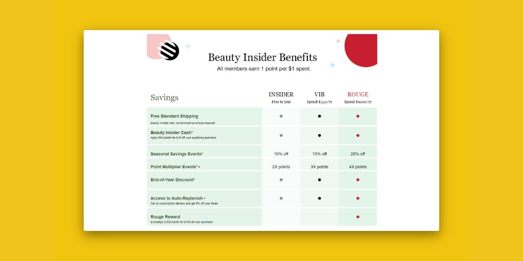Customer Loyalty Programs: 4 Powerful Examples Customer Loyalty Programs: 4 Powerful Examples