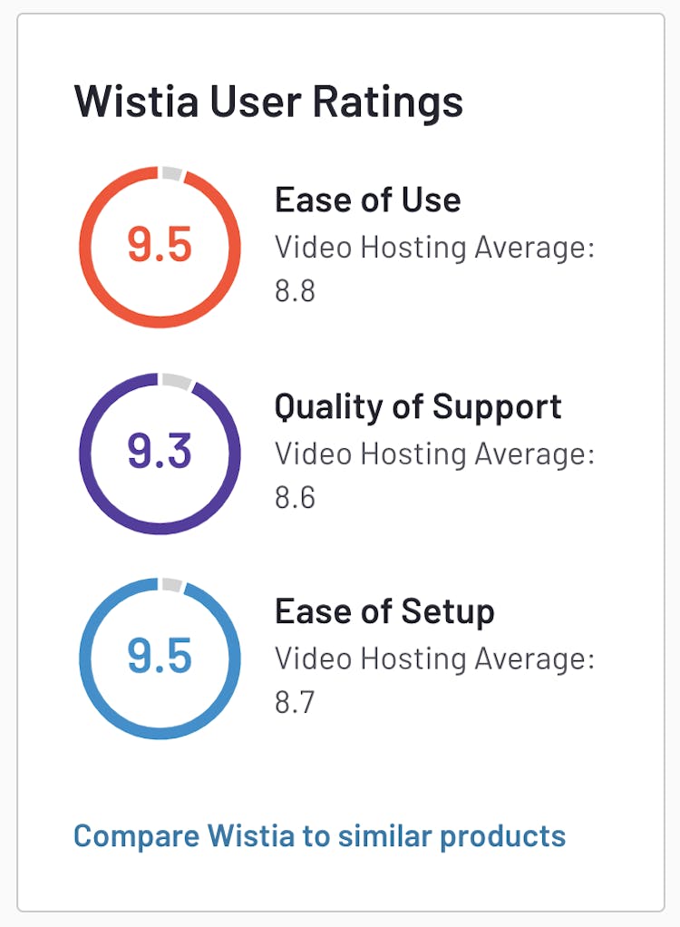 Wistia vs. Vimeo vs. Youtube [2021 Updated] - which video hosting should you choose?