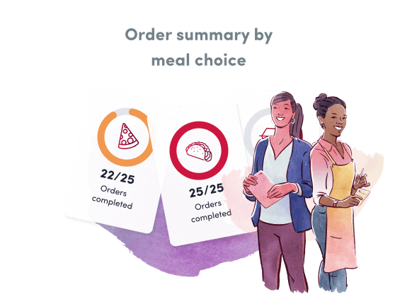 School Lunch Ordering Services and Payment Services with Boonli
