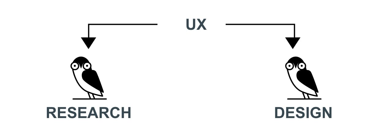 UX Researcher vs. UX Designer. Różnice w stanowiskach UX UX Researcher vs. UX Designer. Różnice w stanowiskach UX