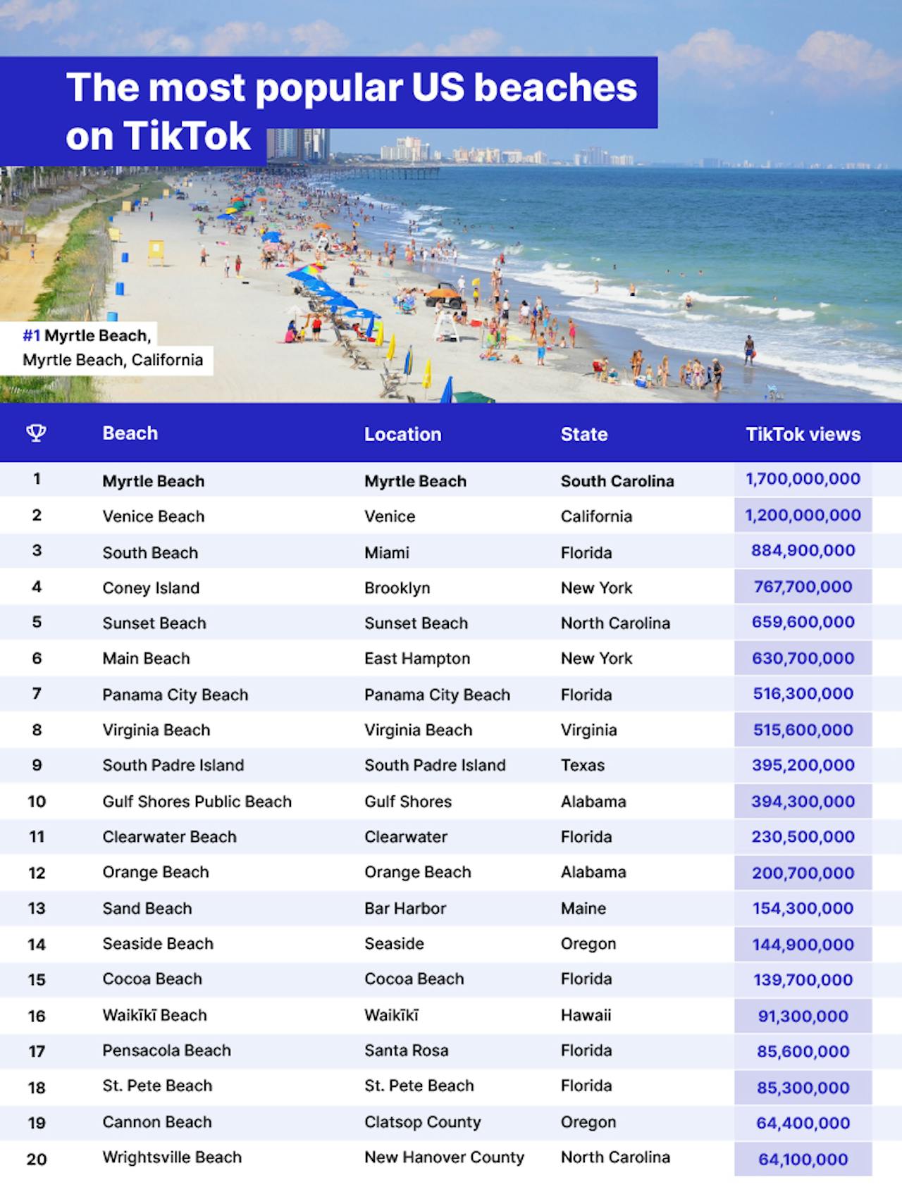 Beloved beaches 2023