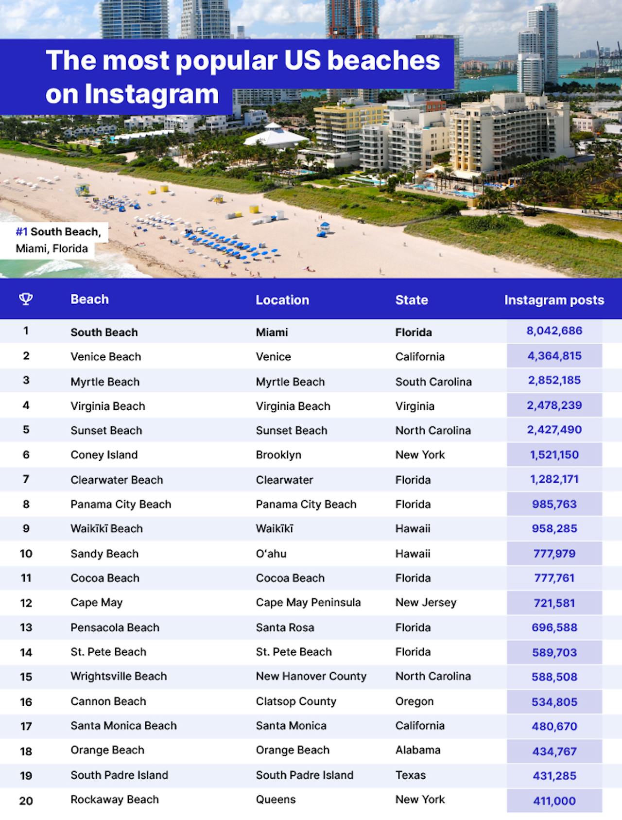 Beloved beaches 2023