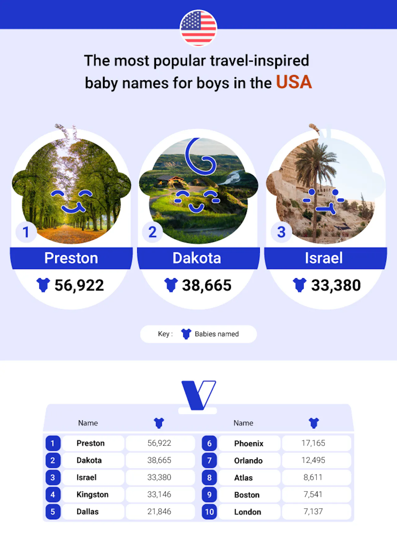 Travel Baby Names - Bounce