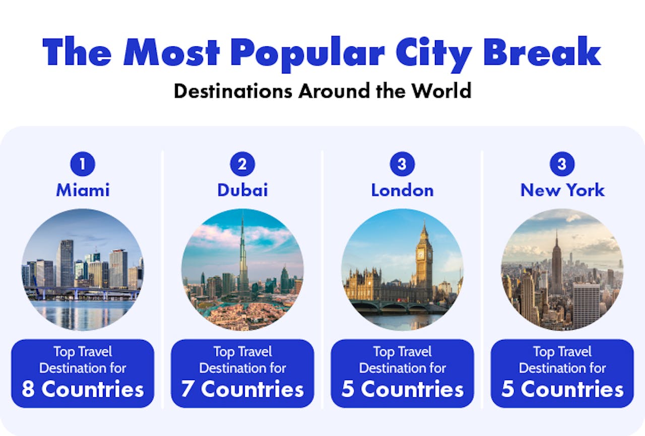 Every Country’s Top Travel Destination