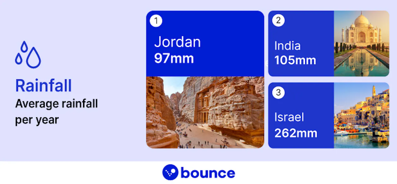 The 2023 solo travel index
