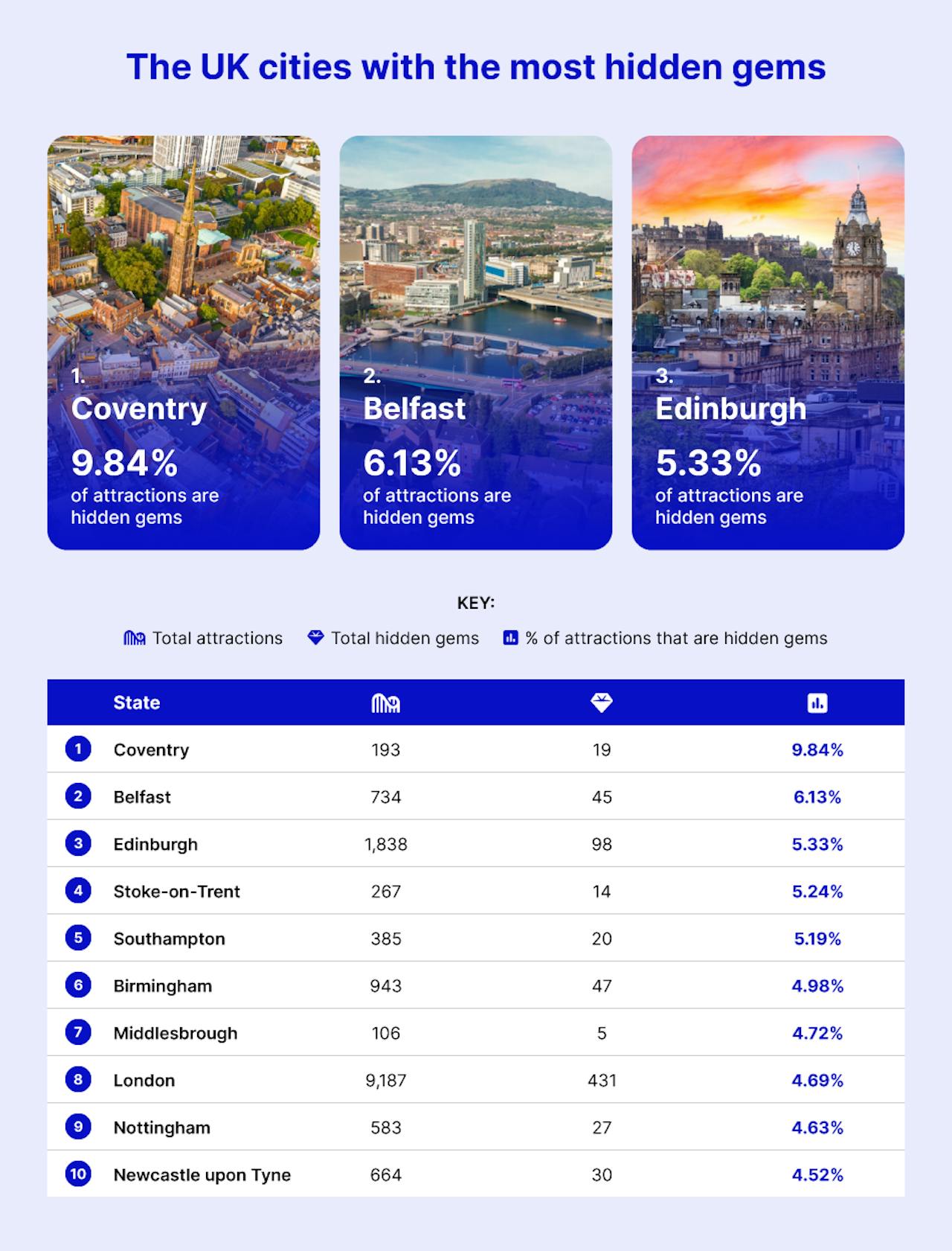 The Hidden Gems Report - Bounce