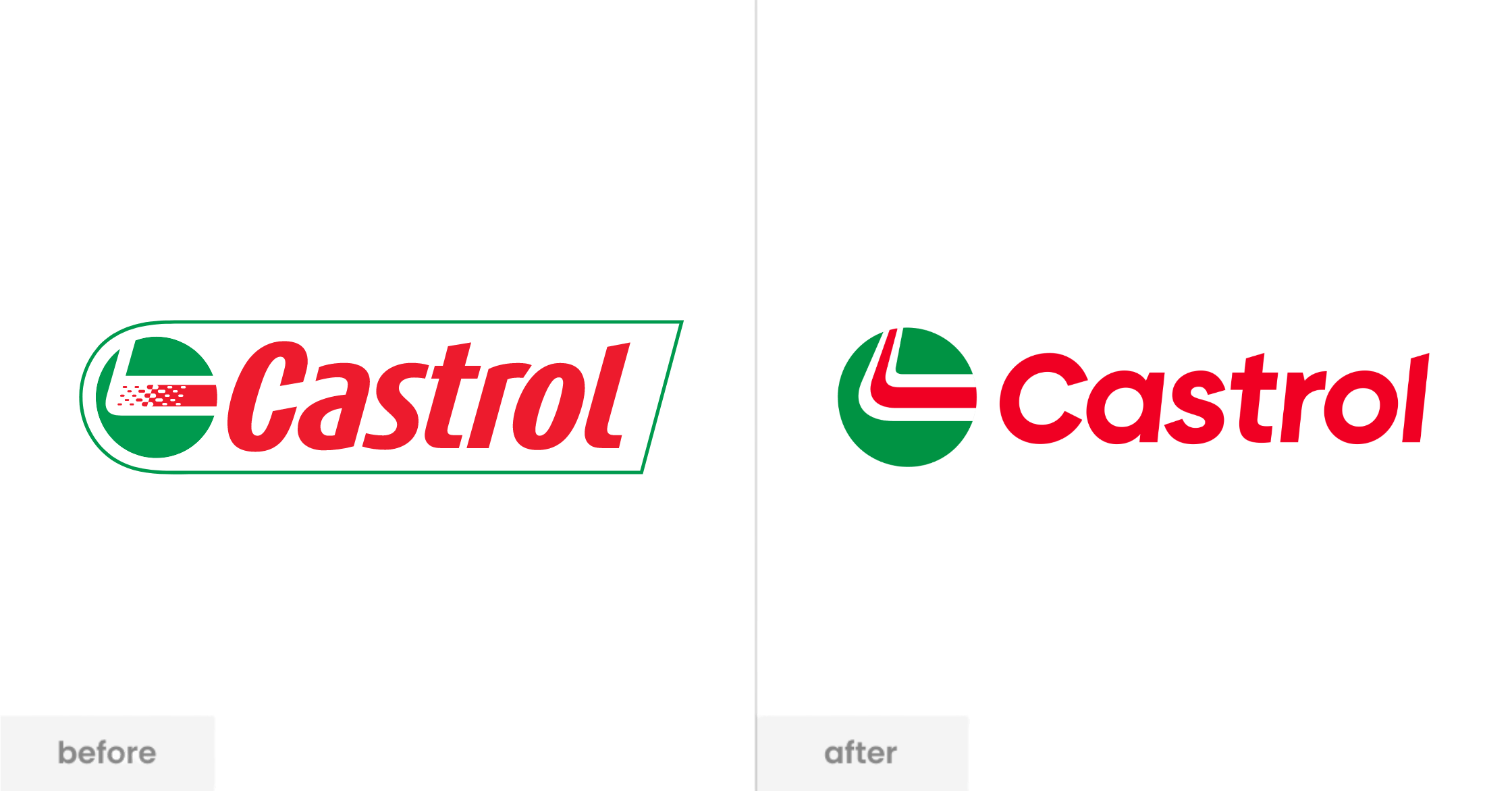 Castrol Logo