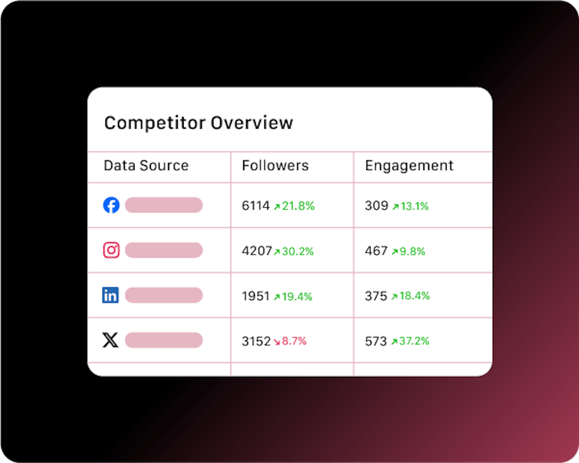 Statusbrew: Social Media Marketing & Management Solution