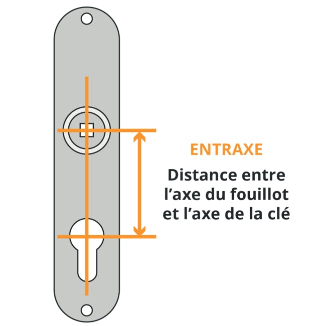 Entraxe Poignée De Porte