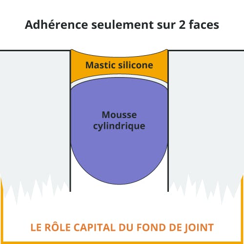 Choisir & Poser du Mastic → Choix • Utilisation • Application