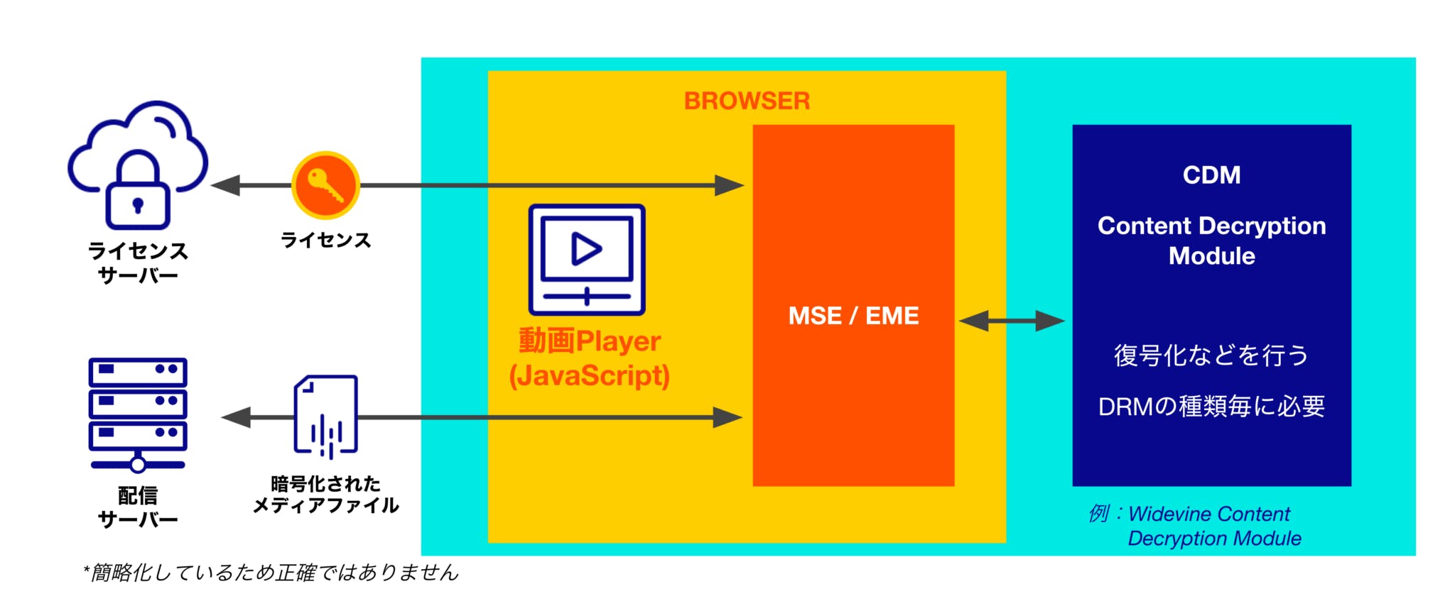 Brightcove | Leading video hosting & streaming platform