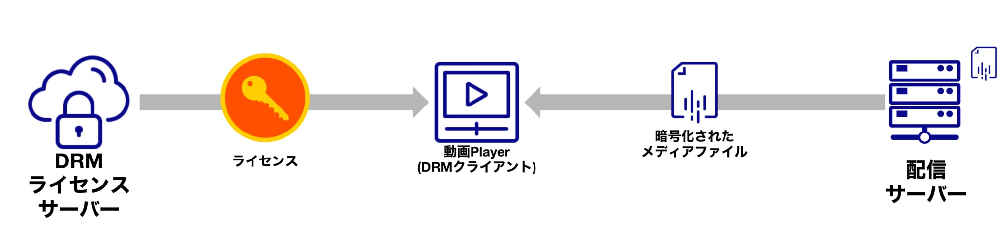 Brightcove | Leading video hosting & streaming platform