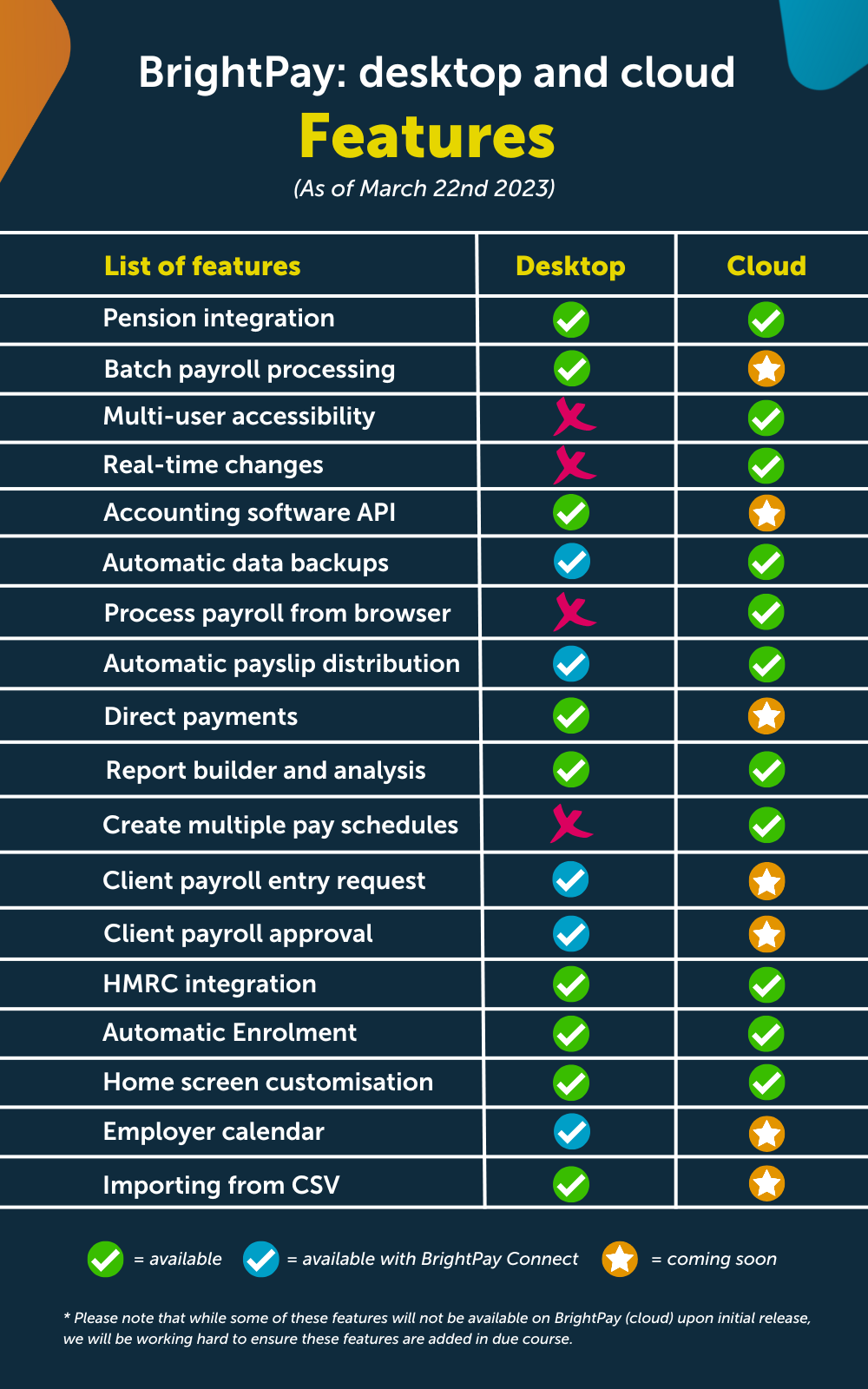 BrightPay for Window or Mac vs. BrightPay’s cloud solution | Bright