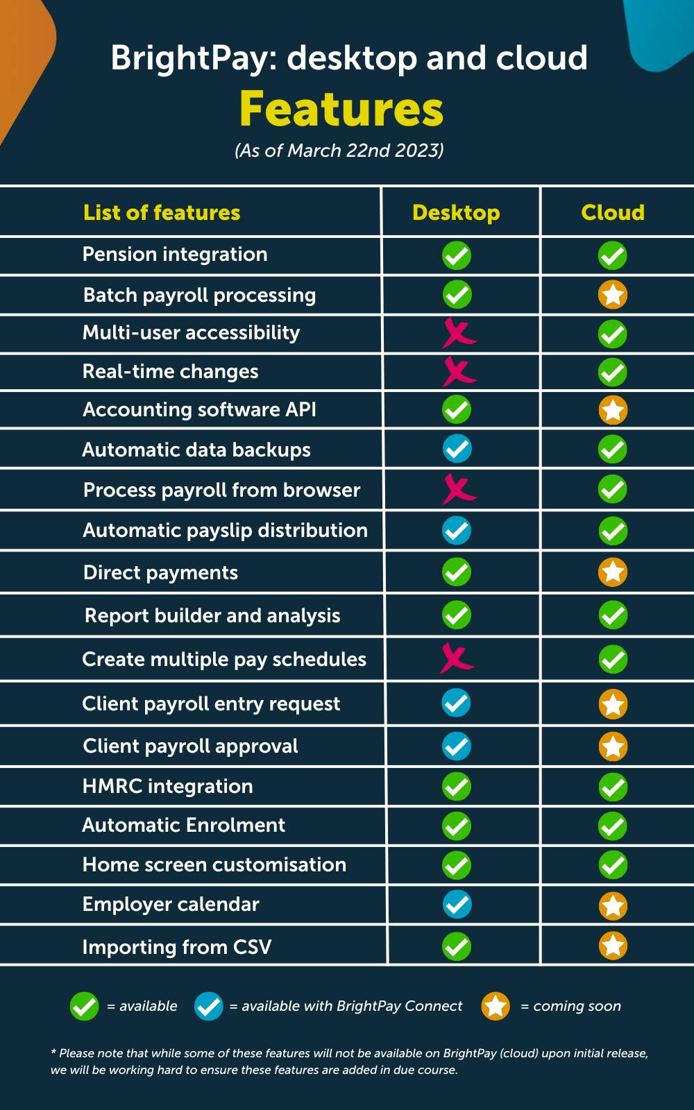 BrightPay for Window or Mac vs. BrightPay’s cloud solution | Bright
