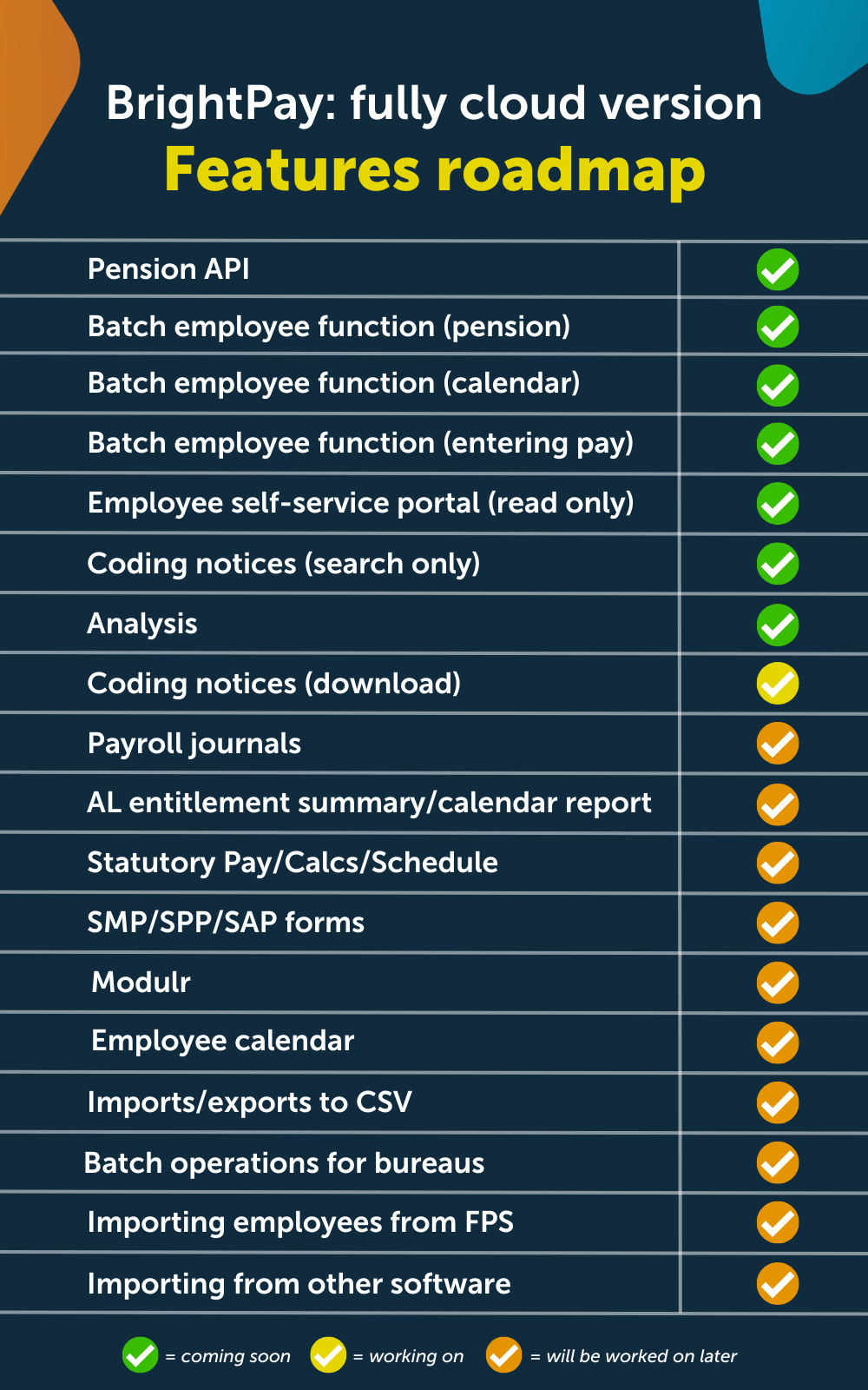 BrightPay for Window or Mac vs. BrightPay’s cloud solution | Bright