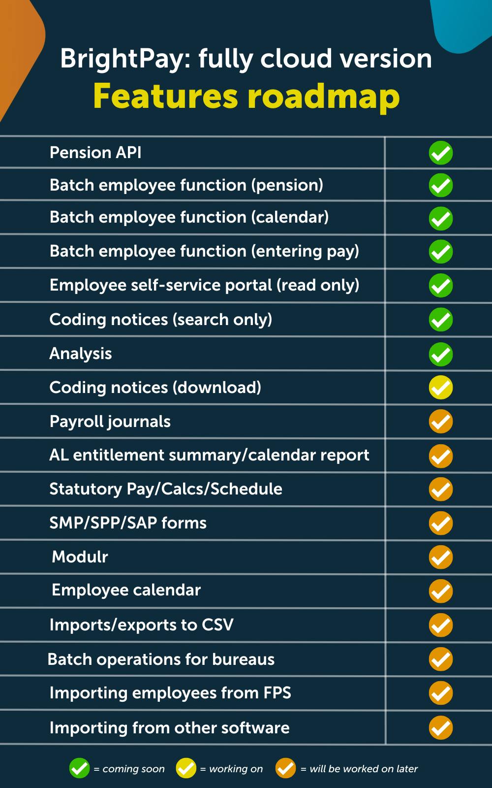 BrightPay for Window or Mac vs. BrightPay’s cloud solution | Bright