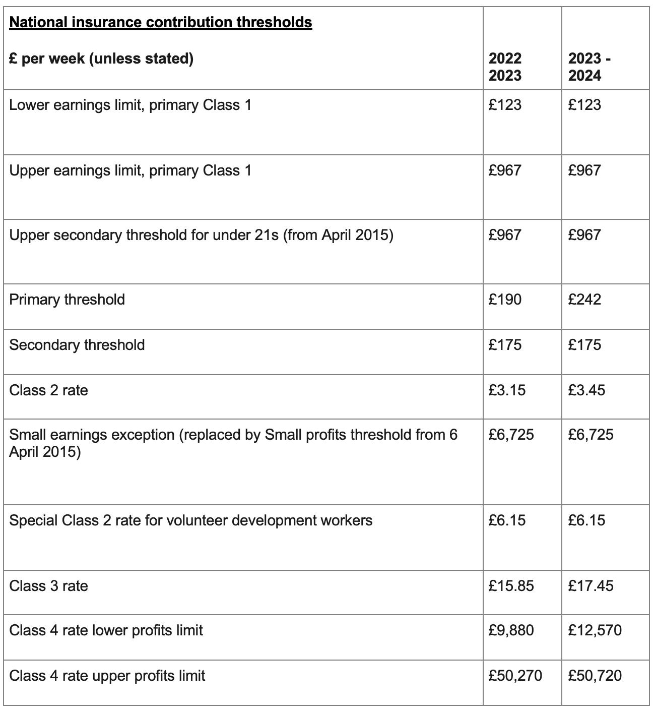New Statutory Payment Rates for 2023-24 | Bright