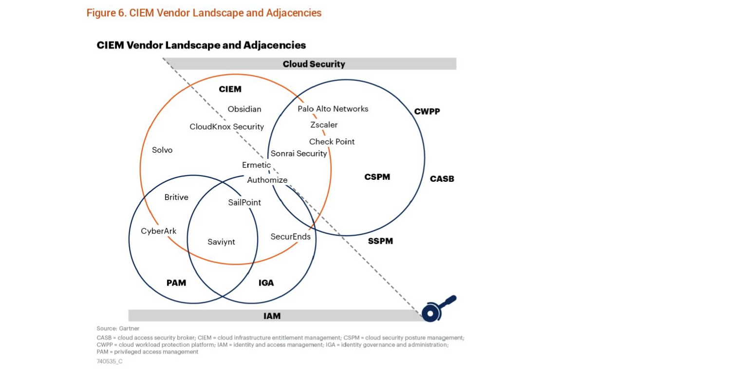 4 Key Takeaways from the New Gartner Report: Innovation Insight for ...