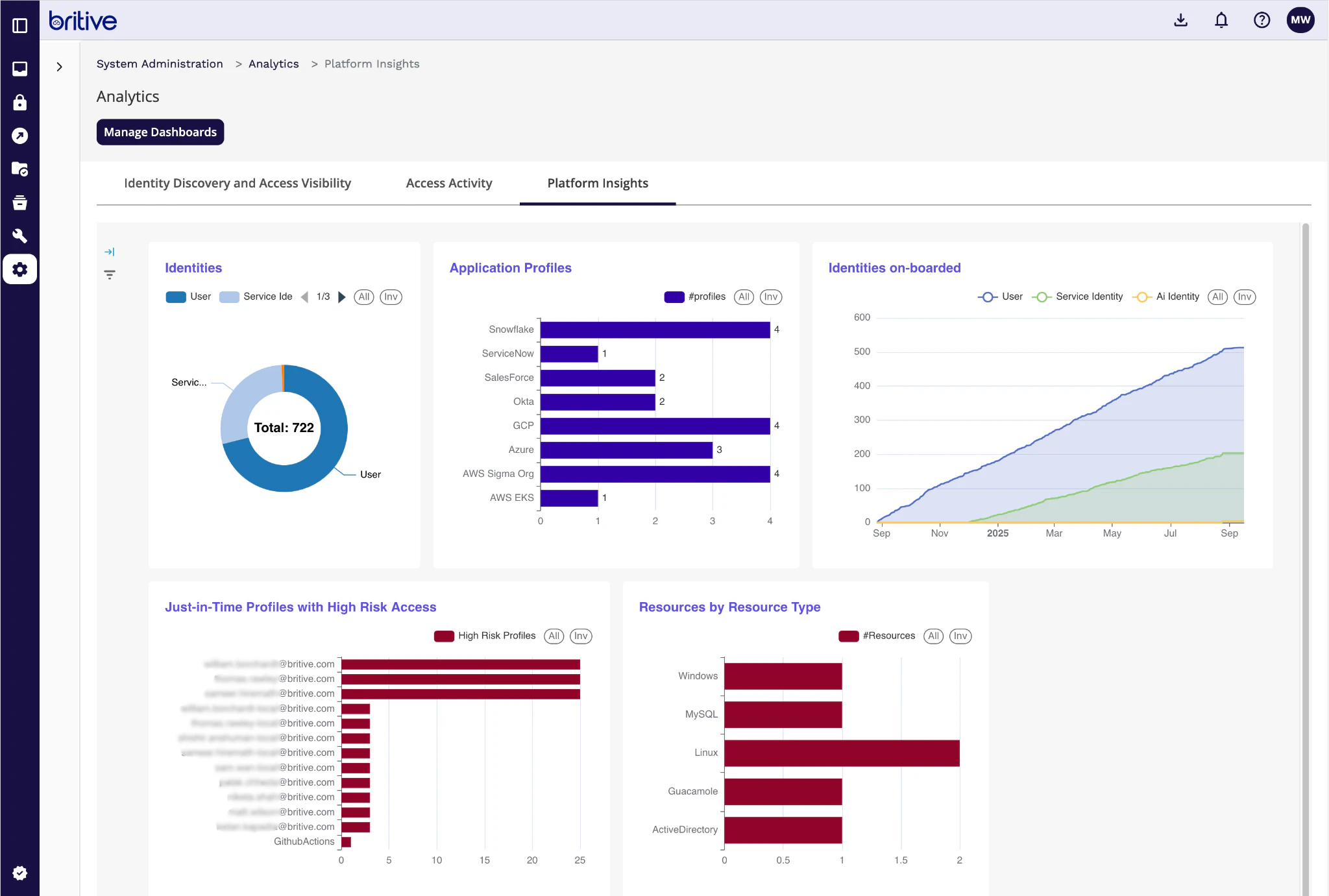 Access Reporting Analytics Britive