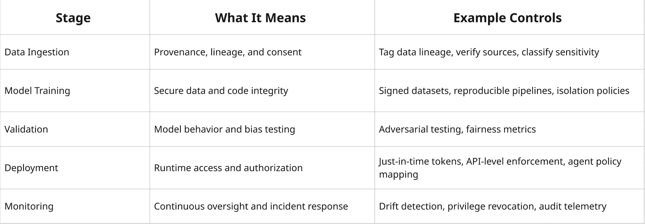 Turning AI Security Frameworks into Practical Controls | Britive